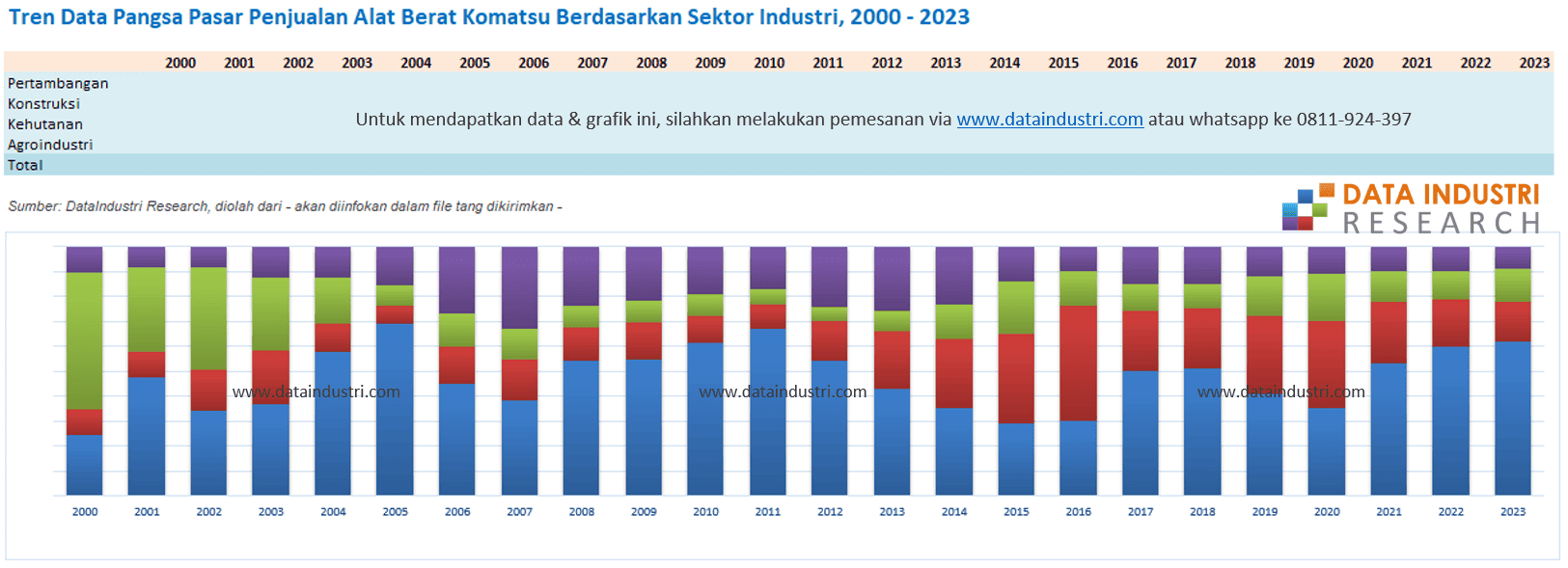 Penjualan & Pangsa Pasar Komatsu Berdasarkan Sektor2000-2024 Penjualan & Pangsa Pasar Komatsu Berdasarkan Sektor2000-2024